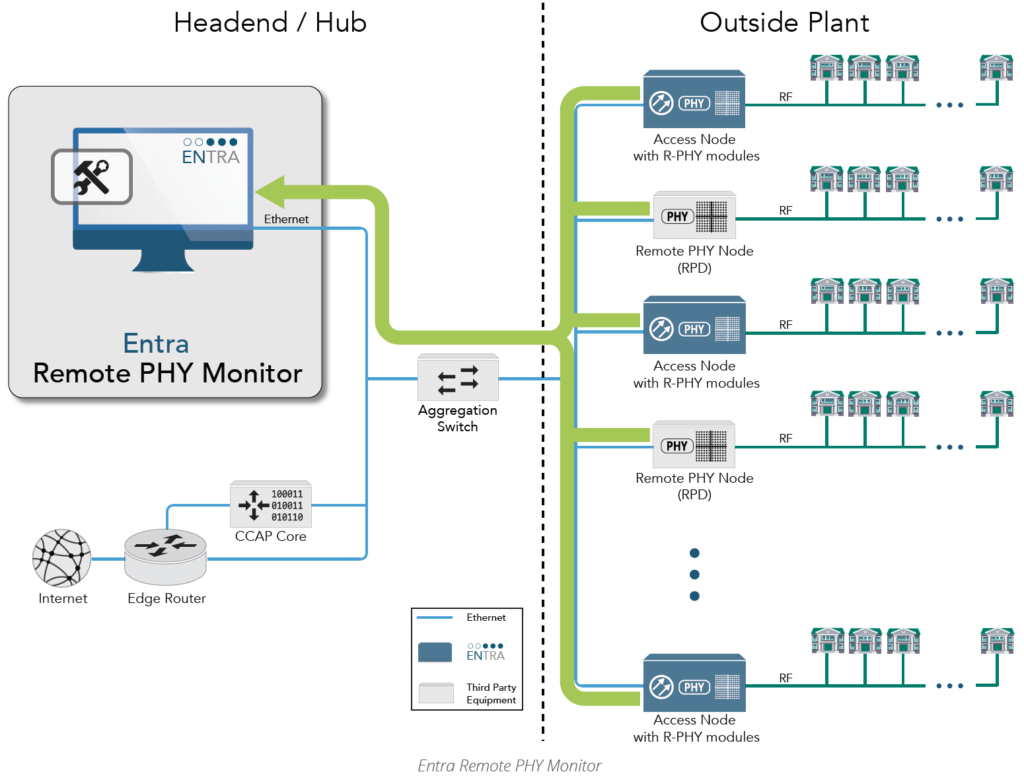 Responding to Dramatically Increased Demand on DOCSIS Networks | Vecima ...