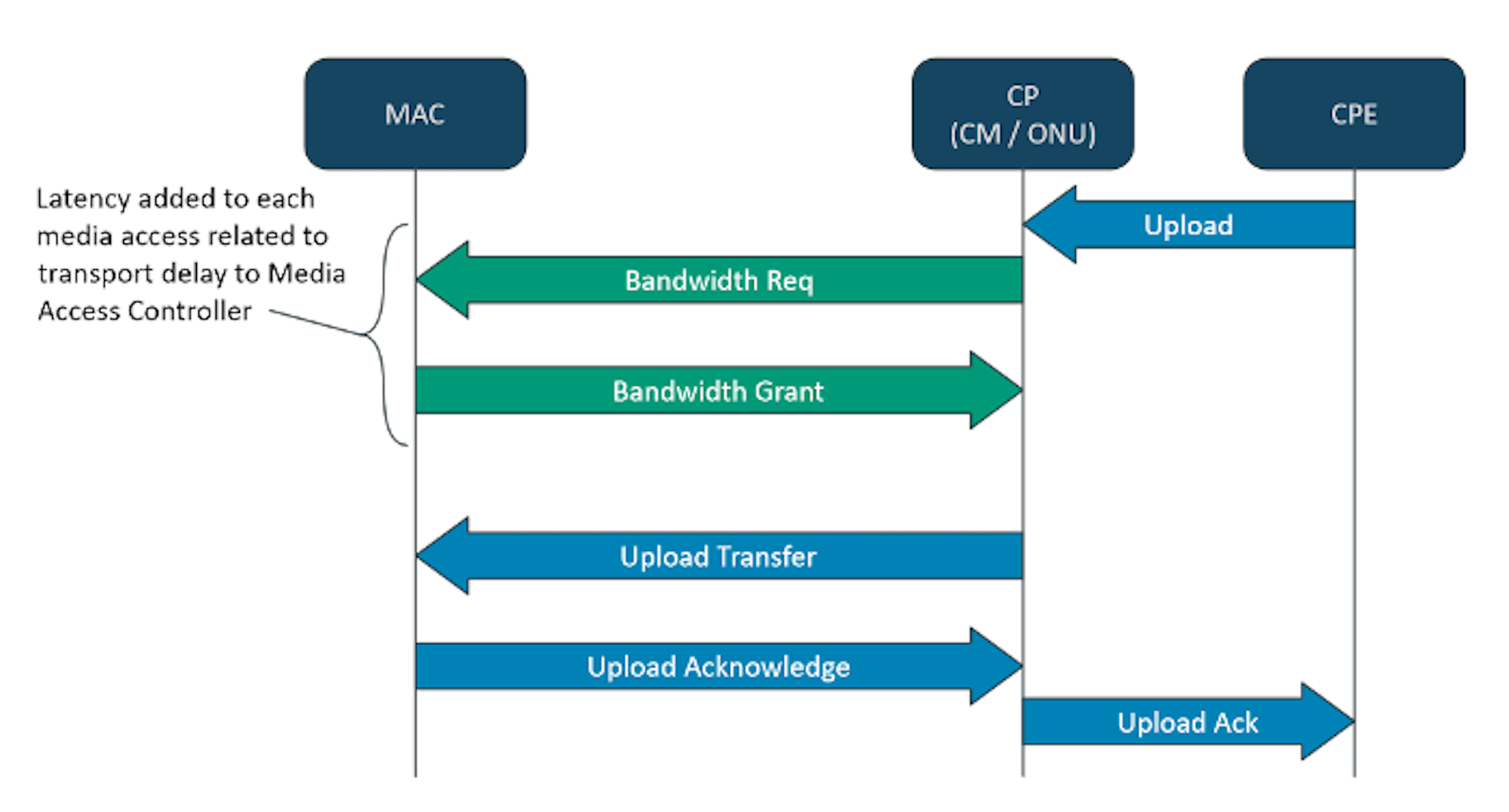 Vecima Blog - Connecting Communities with the Cloud | Vecima Networks, Inc.