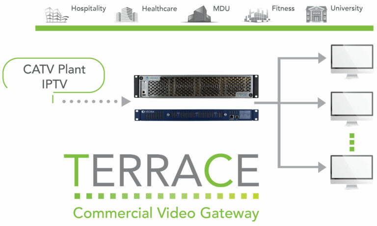 Commercial Video | Vecima Networks, Inc.