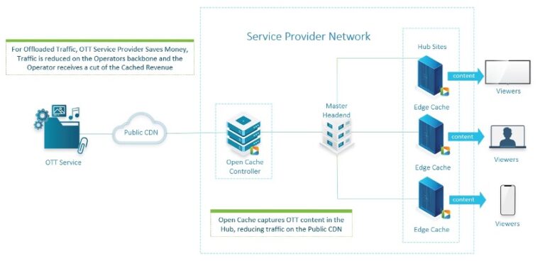 Resources | Vecima Networks, Inc.