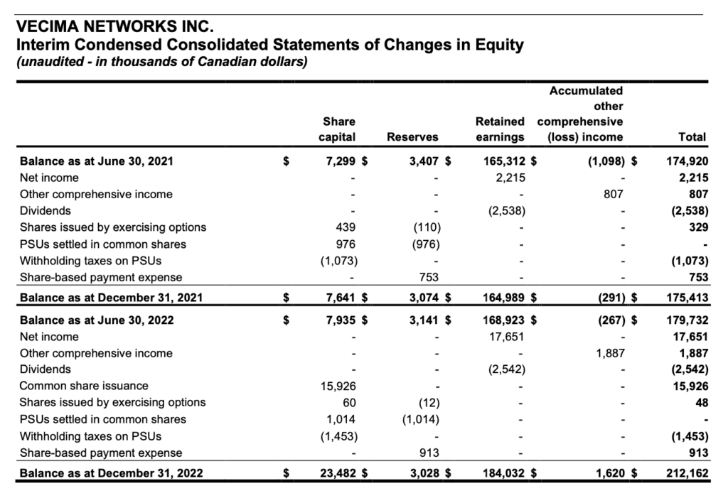 Vecima Reports Q2 Fiscal 2023 Results | Vecima Networks, Inc.