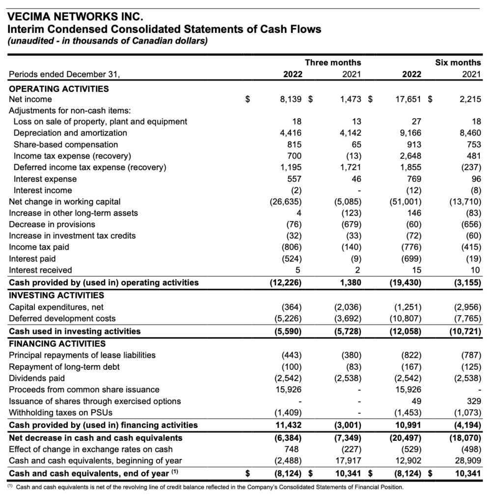 Vecima Reports Q2 Fiscal 2023 Results | Vecima Networks, Inc.
