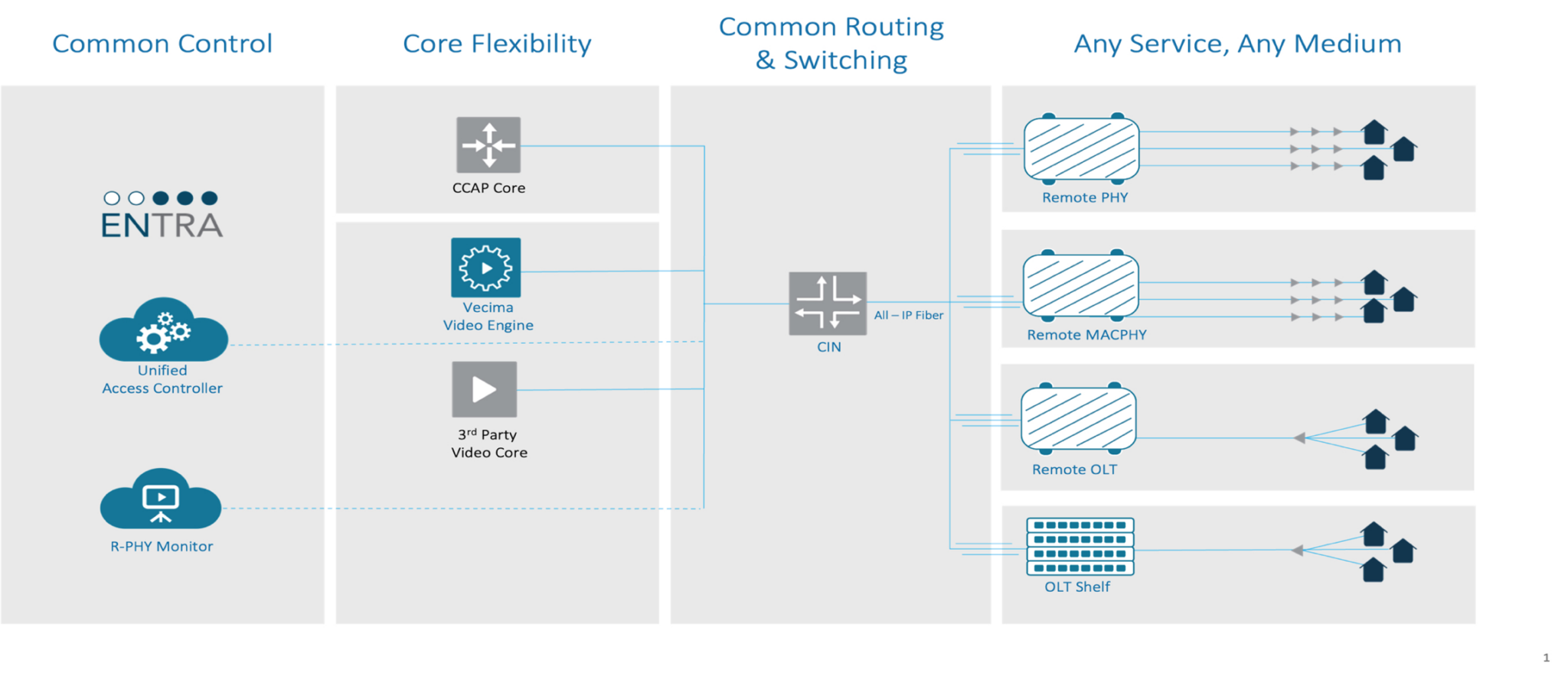Broadband Access | Vecima Networks, Inc.