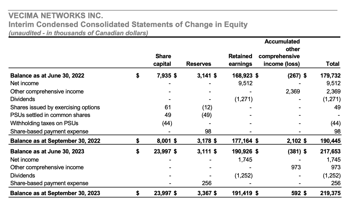 Vecima Reports Q1 Fiscal 2024 Results | Vecima Networks, Inc.