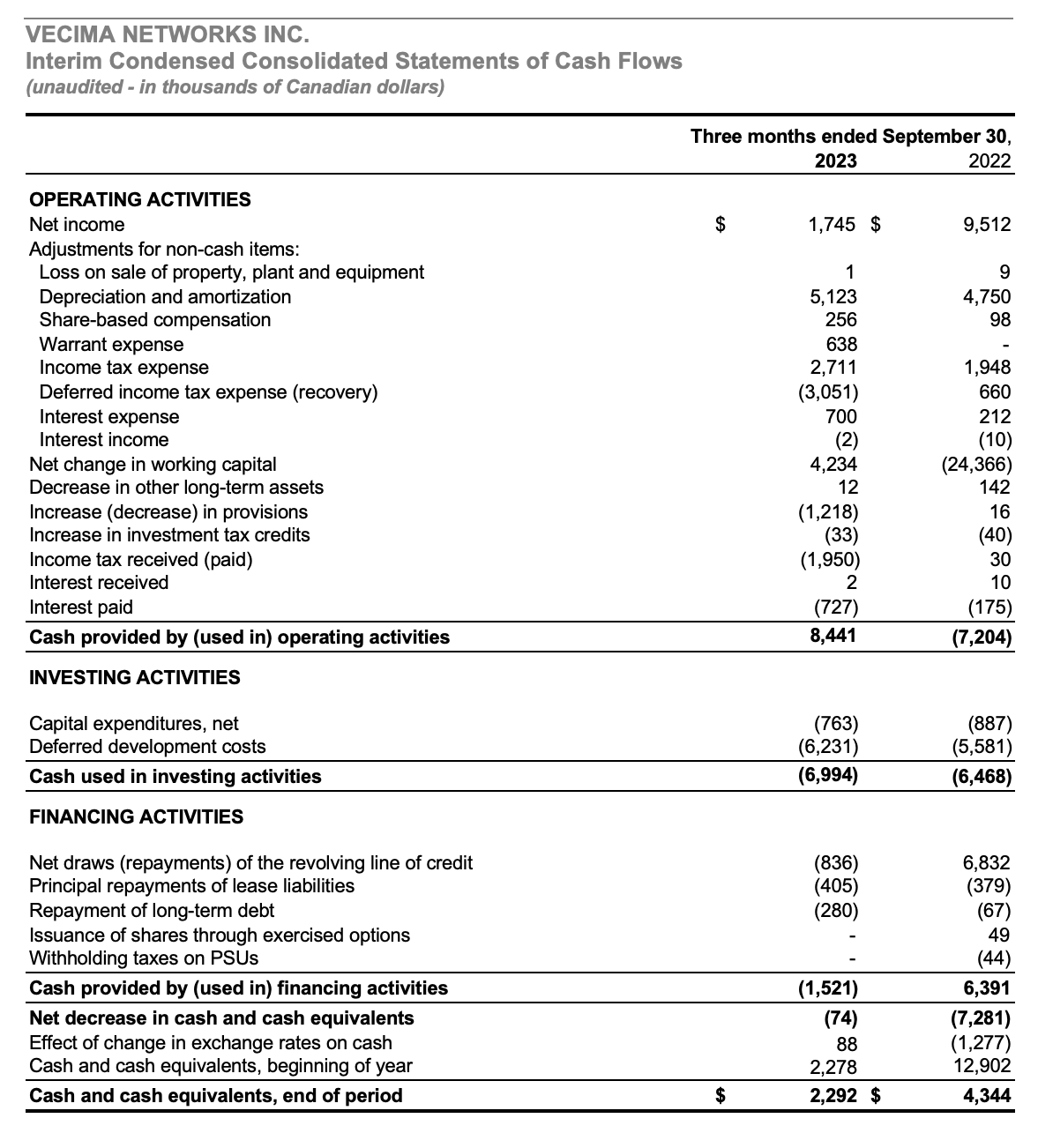 Vecima Reports Q1 Fiscal 2024 Results | Vecima Networks, Inc.
